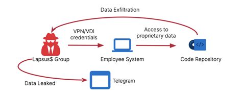 Session Hijacking And Mfa Bypass Recorded Future