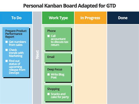 The Essential Guide To Personal Kanban Smartsheet The Essential Guide To Personal Kanban Smartsheet