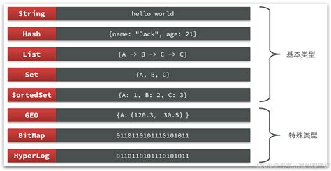Redis常见面试题：zset底层数据结构，sds、压缩列表ziplist、跳表skiplistredis跳表面试题 Csdn博客