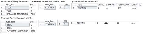 SQL Server Mirroring Can T Connect To Mirror Database Database Administrators Stack Exchange