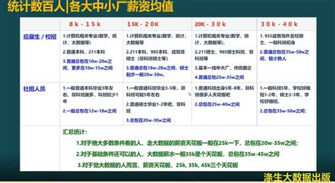 双985非计算机科班，把leetcode刷爆能找到相关的工作吗 知乎