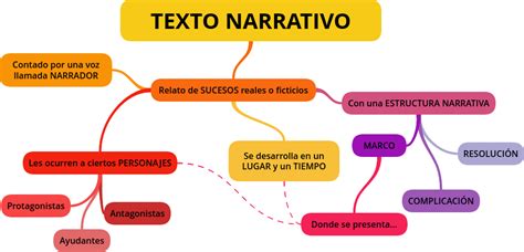 Esquema Del Texto Narrativo Textos Narrativos Tipos De Texto Porn Sex