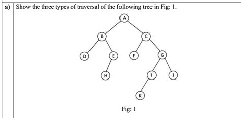 Solved Show The Three Types Of Traversal Of The Following Tree In Fig