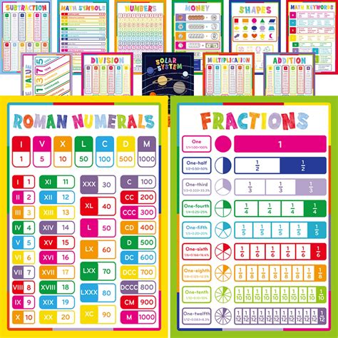 Math Breakin Down The Number Line Classroom Poster