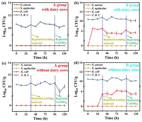 Fermentation Special Issue Fermentation Processes Modeling