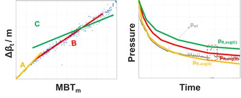 Multiphase Fmb Whitson⁺ User Manual