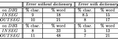 Comparison Of The Performance Of The Two Segmentation Methods Using A Download Scientific
