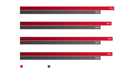 PCSPECIALIST AMD Ryzen Radeon