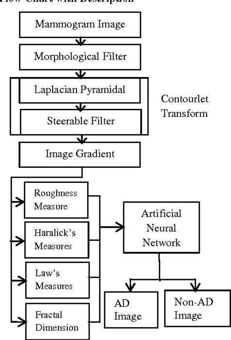 Figure 21 From Architectural Distortion Detection In Mammogram Using Contourlet Transform And