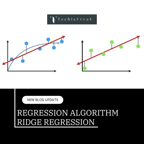 Ridge Regression In Machine Learning