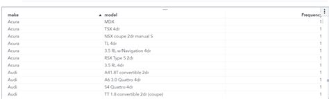 Sas Va Equivalent To Valuecounts From Pandas Sas Support Communities