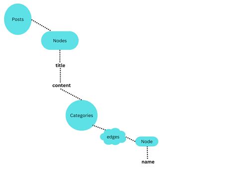 Everything You Need To Know About Wpgraphql Builders