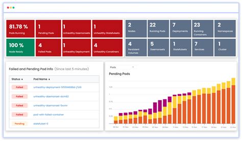 Unified Observability The Right Way Ahead