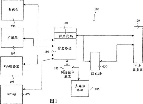 Distributed Monitoring System Providing Knowledge Services Eureka Patsnap