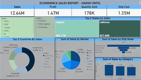 Data Analysis And Visualization Of Asteroid Dataset Using Tableau By