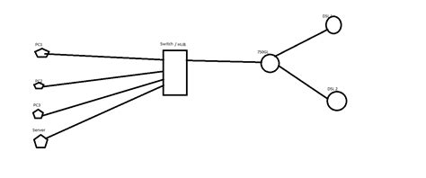 Load Balancing With 2 Gateways Of Different Bandwidth Beginner