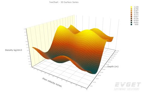 Teechart For Net 功能全面的图表控件 官方汉化资源 Teechart正版购买 慧都网