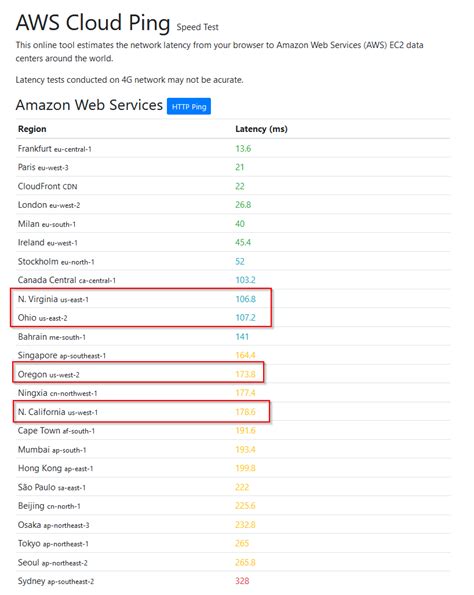 Each Recordset Contains A Secret Slowing Pulumi Down · Issue 1030