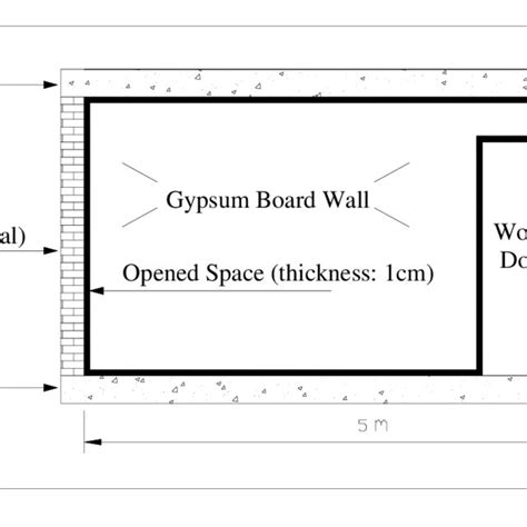 Schematic Gypsum Board Partition With Gaps Represented In Bold Lines