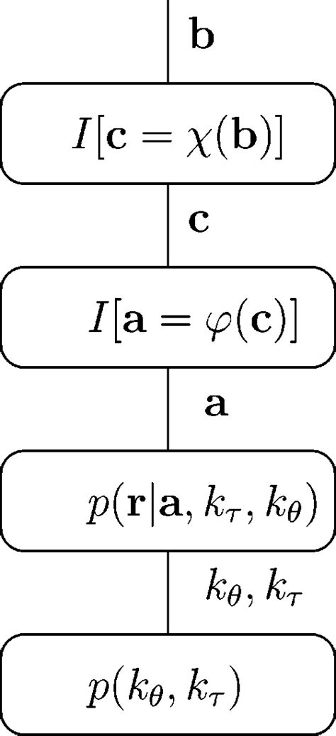 Optimal Sequence Detection In The Presence Of Unknown Delay Shifts And Download Scientific
