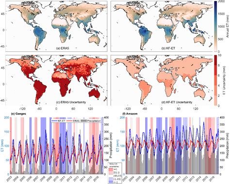 Geodesy Combining Grace And Kalman Filter To Get Superior Evapotranspiration Estimates