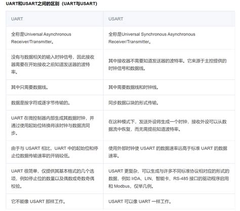 Uart和usart的区别 半烟生浩宇 博客园