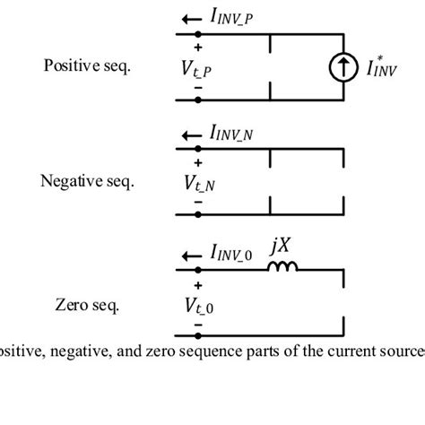 Example Of Negative Sequence Circuit When A Fault Occurred Download