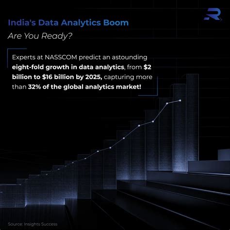 Recruise India Consulting Pvt Ltd On Linkedin Dataanalytics