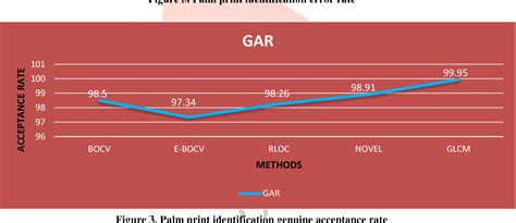 Figure 1 From Authentication Using Palm Print Recognition System Semantic Scholar