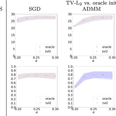 Convergence Diagnosis For Plug And Play Denoising For Download