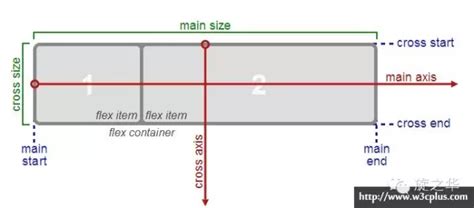 React Native常用组件之flexbox布局 Tsui的个人博客