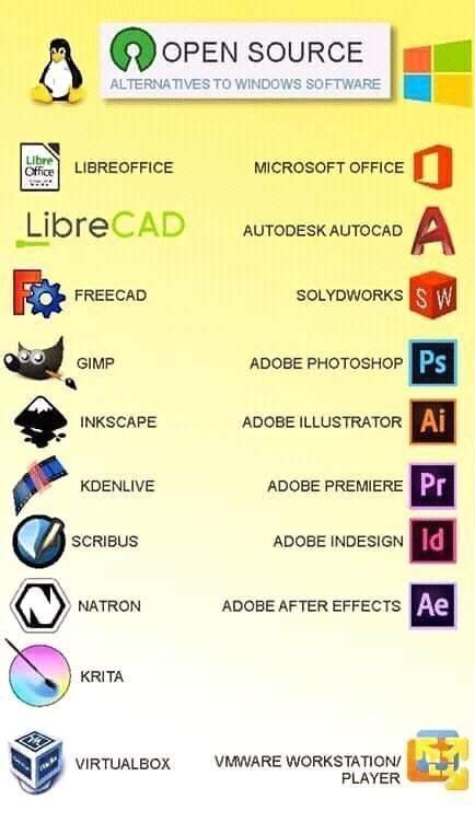 Open Source Tool Artofit