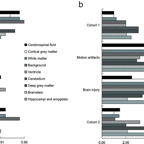 Dice Similarity Score Dsc And The 95th Percentile Hausdorff Distance