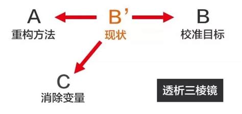 2019 每周补脑5th 落science的苹果树 Xilock Blog