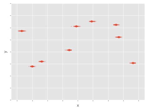 Noise Neural Networks And Flow Matching