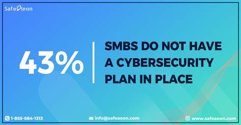 Safeaeon Inc On Linkedin Safeaeon Cybersecurity Smbprotection