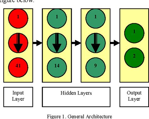 Table 1 From Application Of Artificial Neural Network In Detection Of Probing Attacks Semantic