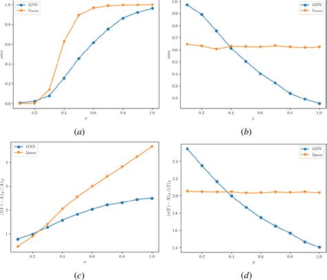Figure 2 From Random Geometric Graph Alignment With Graph Neural