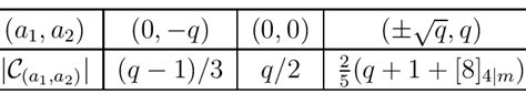 Split Isogeny Classes M Even Download Table