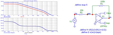 Operational Amplifier Is It Possible To Measure Phase Margin With The Loop Closed