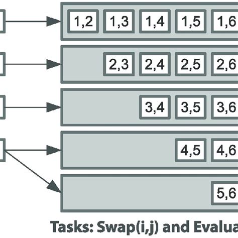 Cuda Based 2 Opt Mapping Of Blocks To Tasks Download Scientific Diagram