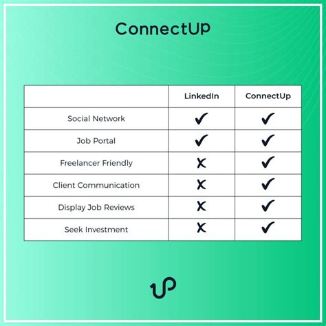 Connectup On Linkedin At Connectup — We Consider Ourselves A More Well