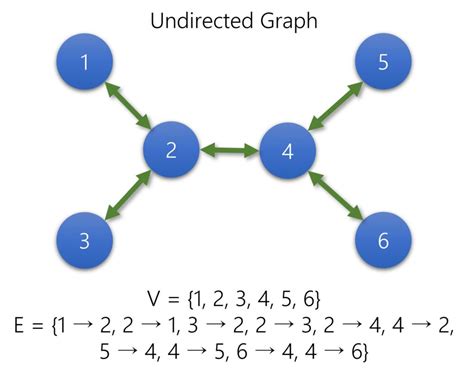 Graph Theory Basics Theory Of Coding
