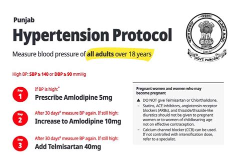 Practical Treatment Protocols Improve Hypertension Management