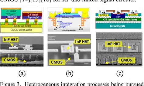 Figure 3 From The Darpa Diverse Accessible Heterogeneous Integration Dahi Program Status And