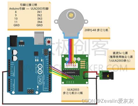 零基础入门学用arduino 第四部分（二）太极创客arduino Csdn博客