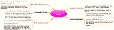 Dr Jekyll And Mr Hyde Themes IMindQ Mind Map Template Biggerplate