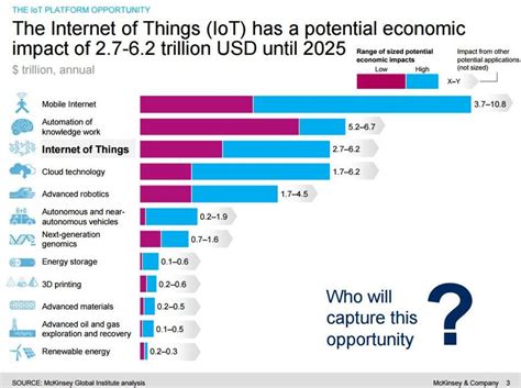2016 Roundup Of Internet Of Things Iot Forecasts And Predictions Databahn