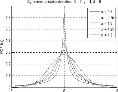Figure 1 From Convolutional Code Performance For Ofdm System In An