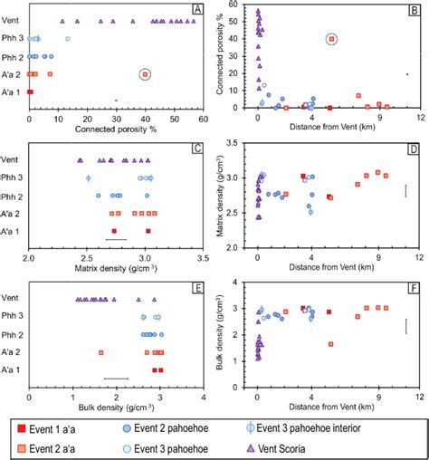 A F Variability In Matrix Density Bulk Density And Connected Porosity Download Scientific